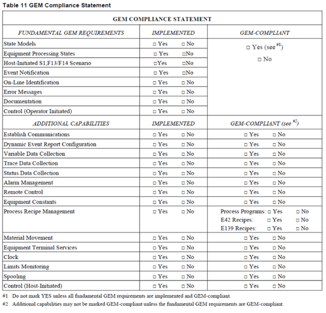 Implementing GEM on your Manufacturing Equipment